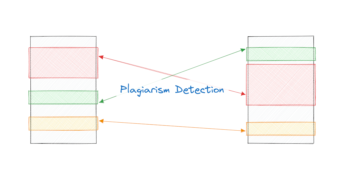 Plagiarism Detection Is Here | Toph Blog