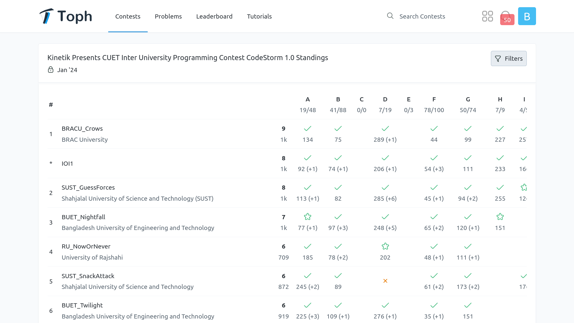 Unofficial Contest Participants | Toph Blog