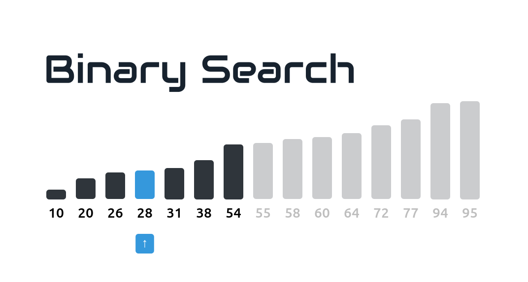 Binary Search Tutorial | Toph Blog